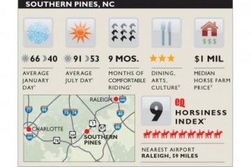 Winter Warmth for Horse Lovers - Equestrian Living