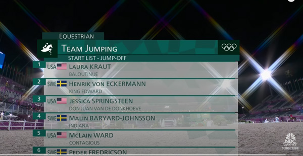 Jessica Springsteen and Team USA's dramatic jump-off - Equestrian Living